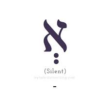 A historical look at the Nikud נקוד, the Hebrew vowels – Truth in Mikra